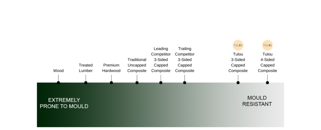 5 Reasons Composite Timber is the Ultimate Decking Material Choice ...